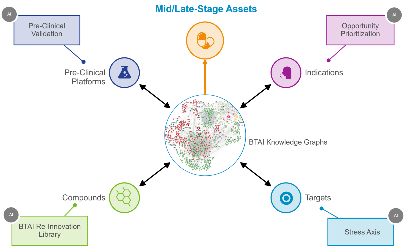 AI-based Drug Re-innovation – BioXcel Therapeutics Inc